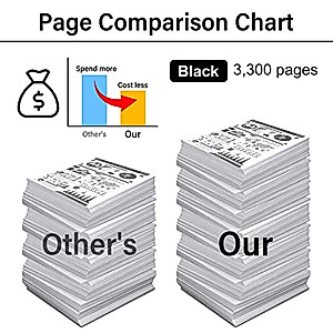 Compatible 1-Pack TN530 TN-530 Toner Cartridge Black Replacement for Brother DCP-8020 8025D 8040 8045D 8045DN HL-5040 HL-5050LT 5070N 5140 5150D 5170DN 1650 1650N Printer Toner Cartridge