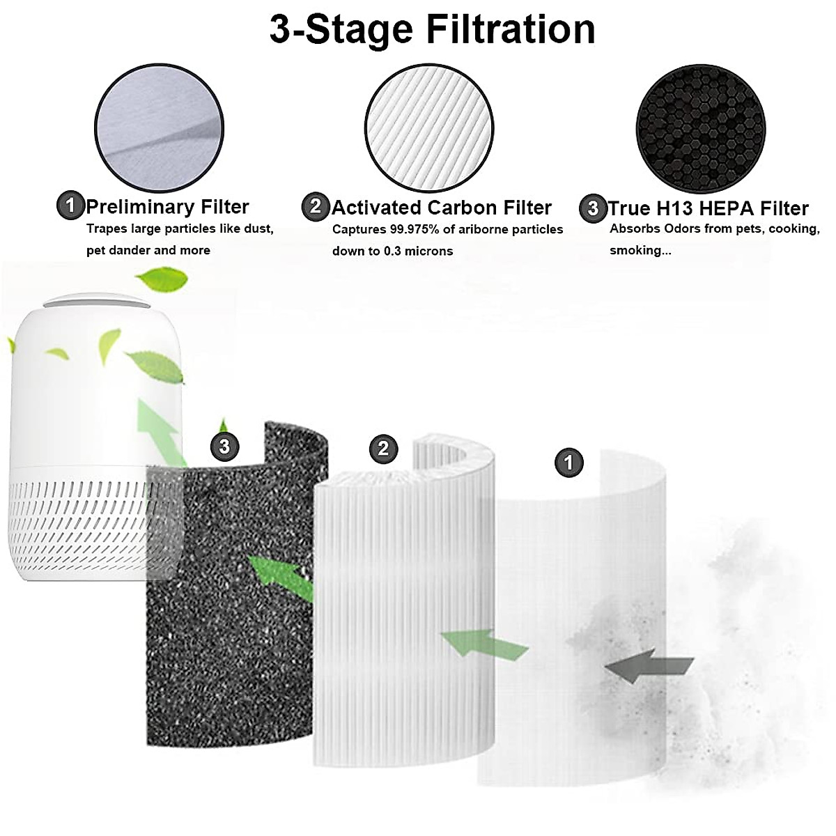 Oppetec Air Purifier for Home, H13 HEPA Air Cleaner with Sleep Mode Night Light Speed Control for Bedroom Office Living Room Kitchen-White Color