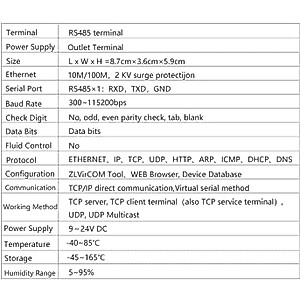 RS485 to TCP/IP Modbus TCP RTU Din Rail Mounted Serial Device Server