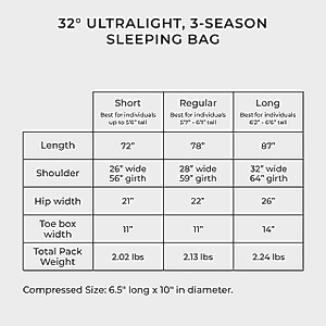 Hyke & Byke Shavano 32 F Hiking & Backpacking Sleeping Bag - 3 Season, 650FP Duck Down Sleeping Bag - Ultralight - Black - 78in - Regular