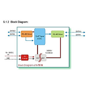 ICP DAS USA ICP-I-7510 RS-485 Isolated High Speed Repeater.