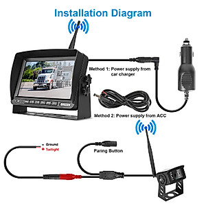 Truck Bus Digital Wireless Backup Camera Monitor System Kit, 7 inch DVR Monitor+HD IP69K Waterproof Night Vision Rear View Reverse Camera for Van Trailer 5th Wheel Pickup RV Campers Motor Home Boat