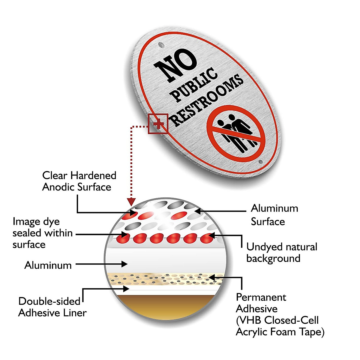 SmartSign 5 x 4 inch “No Public Restrooms” Diamond Plate Sign with Foam Tape and holes, Matte Finish, 32 mil Anodized Aluminum, Red, Black, and White, Made in USA