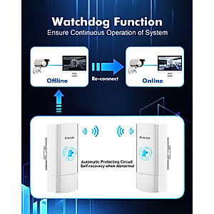 MokerLink WiFi Bridge, Wireless Outdoor CPE for PtP and PtMP Transmission, 5.8GHz 900Mbps 2-3KM Distance, with PoE Adapter, 2 Ethernet Port, 2 Pack
