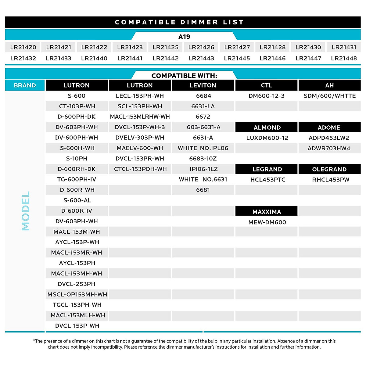 LUXRITE A19 LED Light Bulbs 100 Watt Equivalent Dimmable, 2700K Warm White, 1600 Lumens, Enclosed Fixture Rated, Standard LED Bulbs 15W, Energy Star, E26 Medium Base - Indoor and Outdoor (4 Pack)