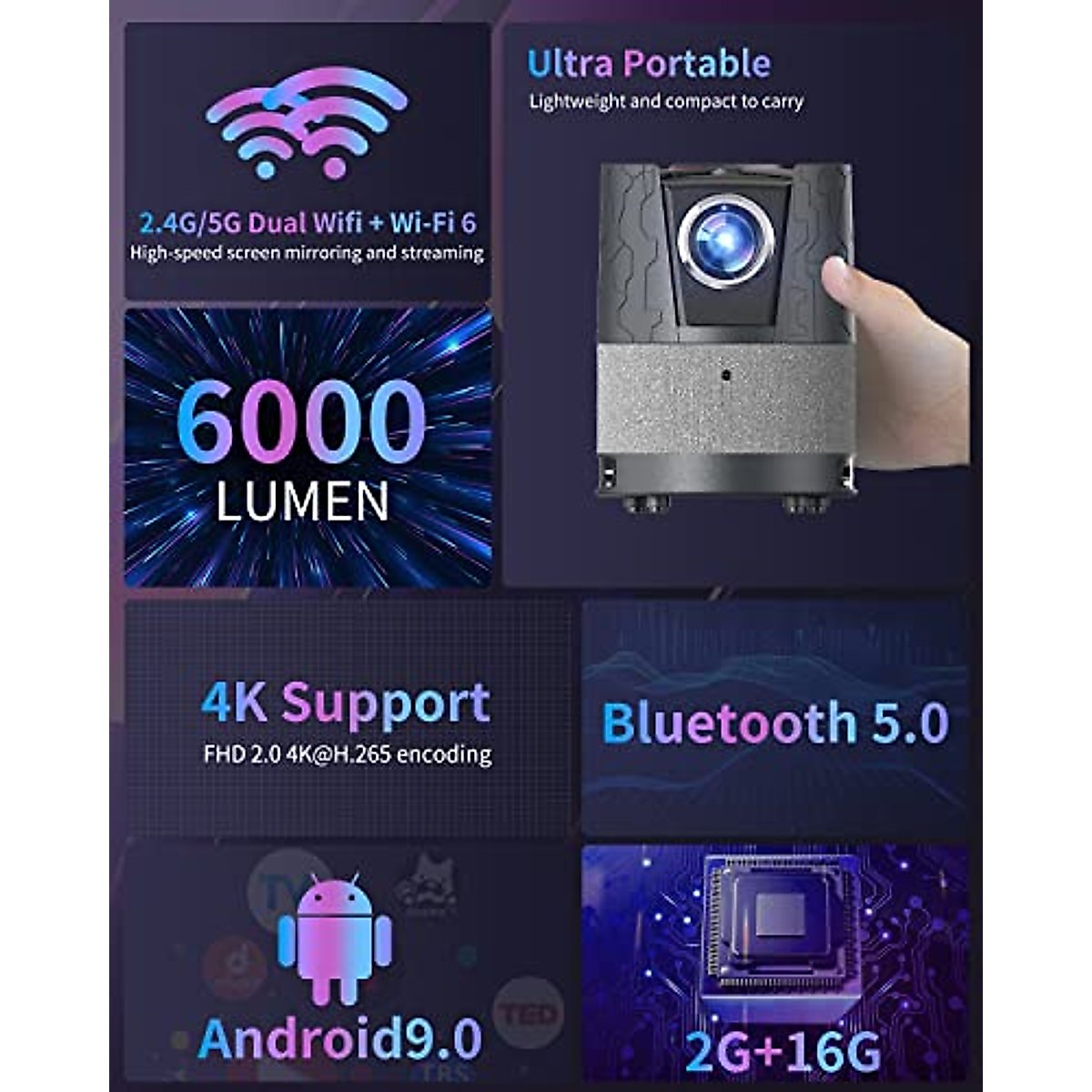 Mini Native 1080P Projector with 5G WiFi & Bilateral Bluetooth for Phone,Portable Outdoor Movie Projector Wireless/Wired Mirroring,4K Smart Home Theater Projector Android 9.0 for Netflix YouTube Hulu