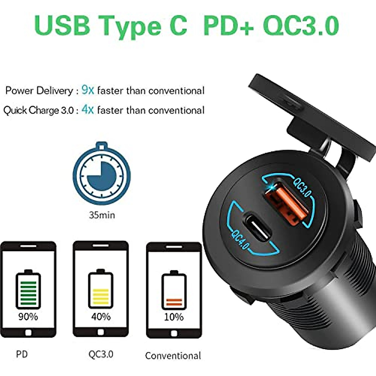 【2022 New】12V USB Outlet/12V USB C/Quick Charge 4.0 PD Type C & Quick Charge 3.0 USB Charger Socket/ADSDIA 12V/24V Car USB C Power Outlet/ Waterproof Charge Socket for Car, Boat, Motorcycle, Golf Cart