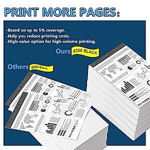 MaxColor 2 Pack Black TN750 High Yield Toner Compatible TN750 Toner Cartridge Replacement for Brother hl5440D 5450DN DCP8155DN 8150DN 8510DN MFC8950DWDWT 8910DW Printer
