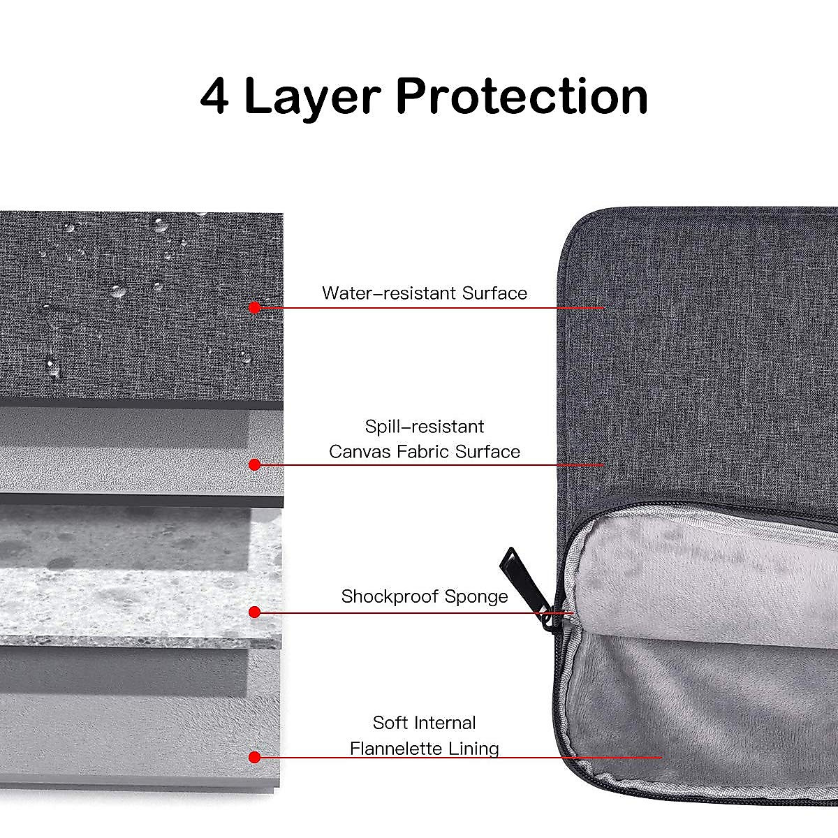 13-13.3 Inch Waterpoof Laptop Bag Compatible with MacBook Air/Pro, DELL XPS 13 9380 9370, Acer Chromebook R 13, Lenovo Yoga 730/720 13.3, ASUS ZenBook 13, HP ASUS Dell LG - 13 inch Laptop Carry Case