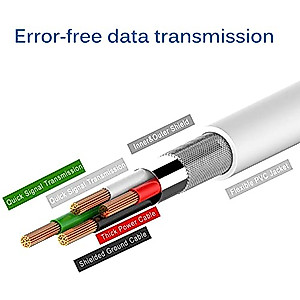iPhone Charger [Apple MFi Certified] Cube iPhone Charger 3.3FT Lightning Cable Quick Fast Charging Cord USB Wall Charger Block Travel Adapter for iPhone 14 Plus/13/12/11/10/XS/XR/8 Plus/8/7/SE AirPods