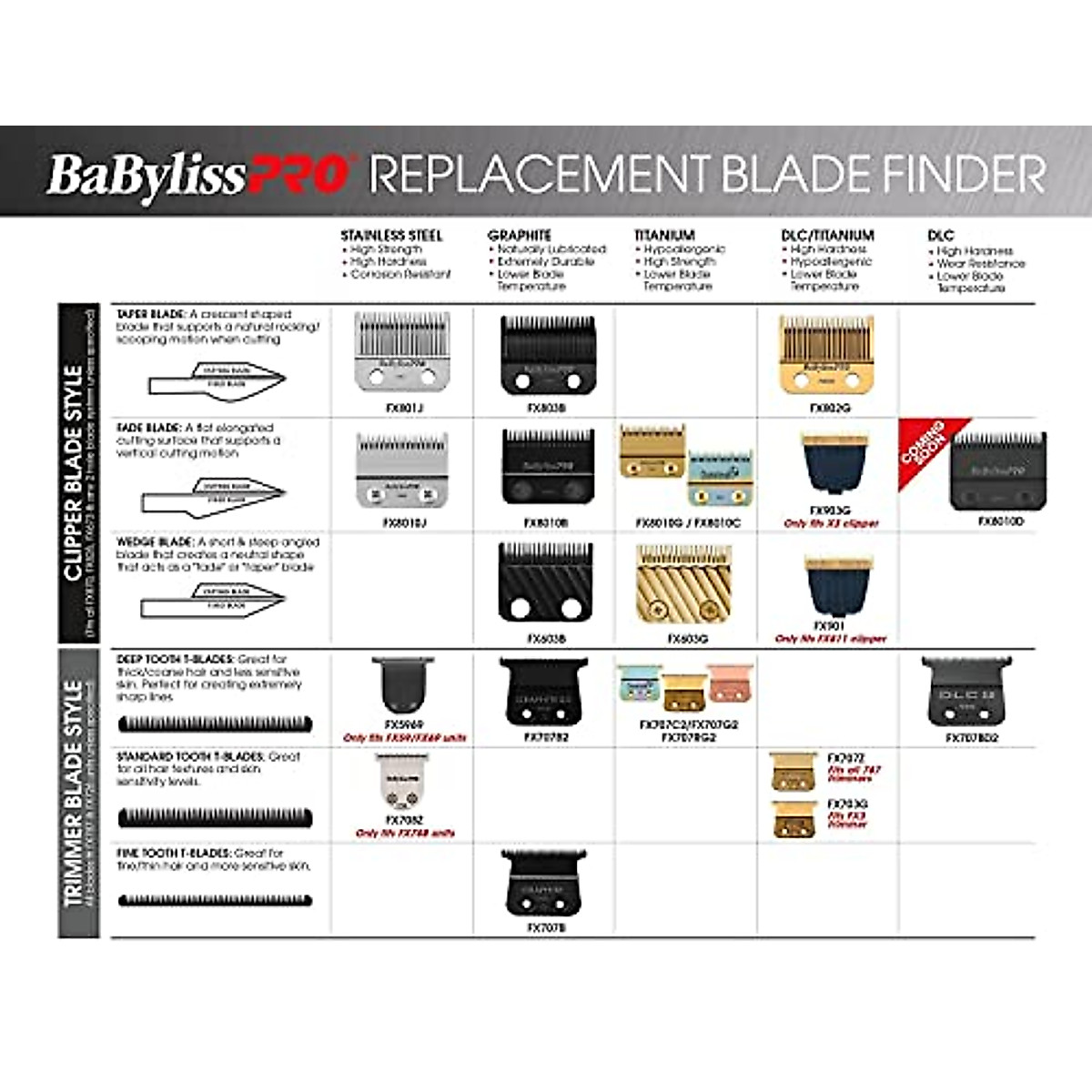 BaBylissPRO Barberology FX901 DLC Gold/Titanium Micro-Serrated Replacement Blade