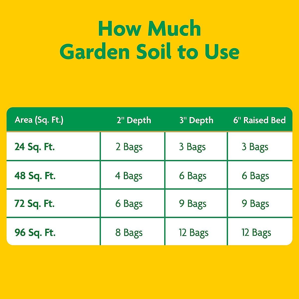 Miracle-Gro Garden Soil All Purpose, For In-Ground Use, Feeds up to 3 Months, Amends Vegetable, Flower and Plant Beds, 2 cu. ft