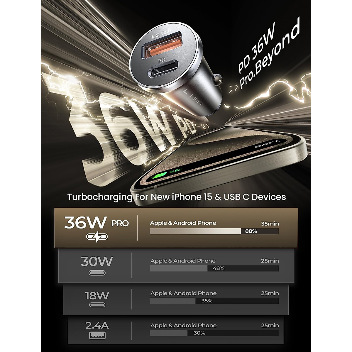 LISEN USB C Car Charger [54W] [Flush Fit] Cigarette Lighter Adapter USB Charger, 36W PD 3.0 2 Port Type C Car Adapter, iPhone Car Charger, for iPhone 15/14/13/12 Series, Samsung S23/S22/S21, iPad