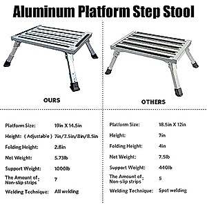FLSEPAMB RV Step, Aluminum Folding Platform Step,RV Step Stool with Non-Slip Rubber Feet, Non-Slip Gripper Strips, Grip Handle, RV T Level, More Stable Supports Up to 1000 lbs