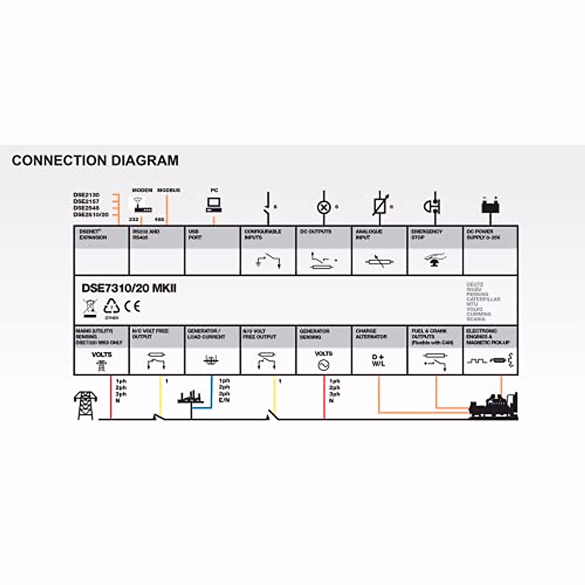 Thunder Parts DSE7310 MKII Auto Start Control Module | Suitable for a Wide Variety of Single, Diesel or Gas Gen-Set Applications | Original - Made in UK | 1 Year Warranty!