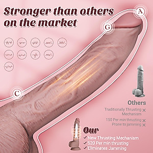 Thrusting Dildo Realistic Dildos for Women - Strong Thrusting Vibrator, 9 Inch Suction Cup Dildo with Remote, Consoladores, BOMBEX Silicone Penis, Vibrating Anal Dildo for Men, Adult Sex Toys