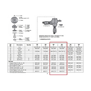 homewinner Bonnet Poppet Repair kit fit for FEBCO 765-1 Replacement Part# 905-212 1" & 1-1/4" Backflow Preventer and Vacuum Breaker Part Number 905212 for FEBCO 765 1" & 1 1/4" Vacuum Valve