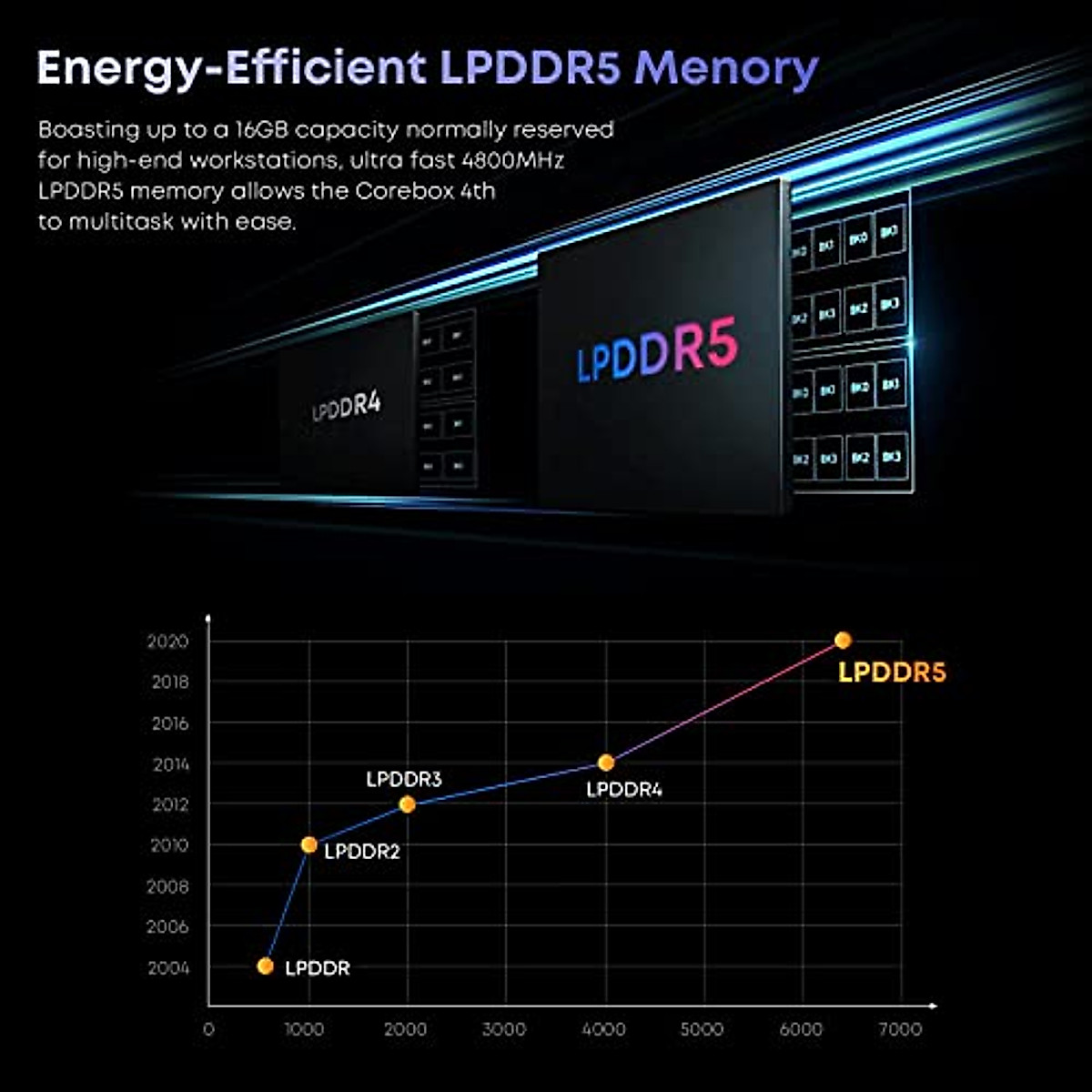 CHUWI CoreBox Mini PC, 16GB LPDDR5 RAM 512GB SSD, Intel 12th Gen i3-1215U (Up to 4.4GHz), Mini ...