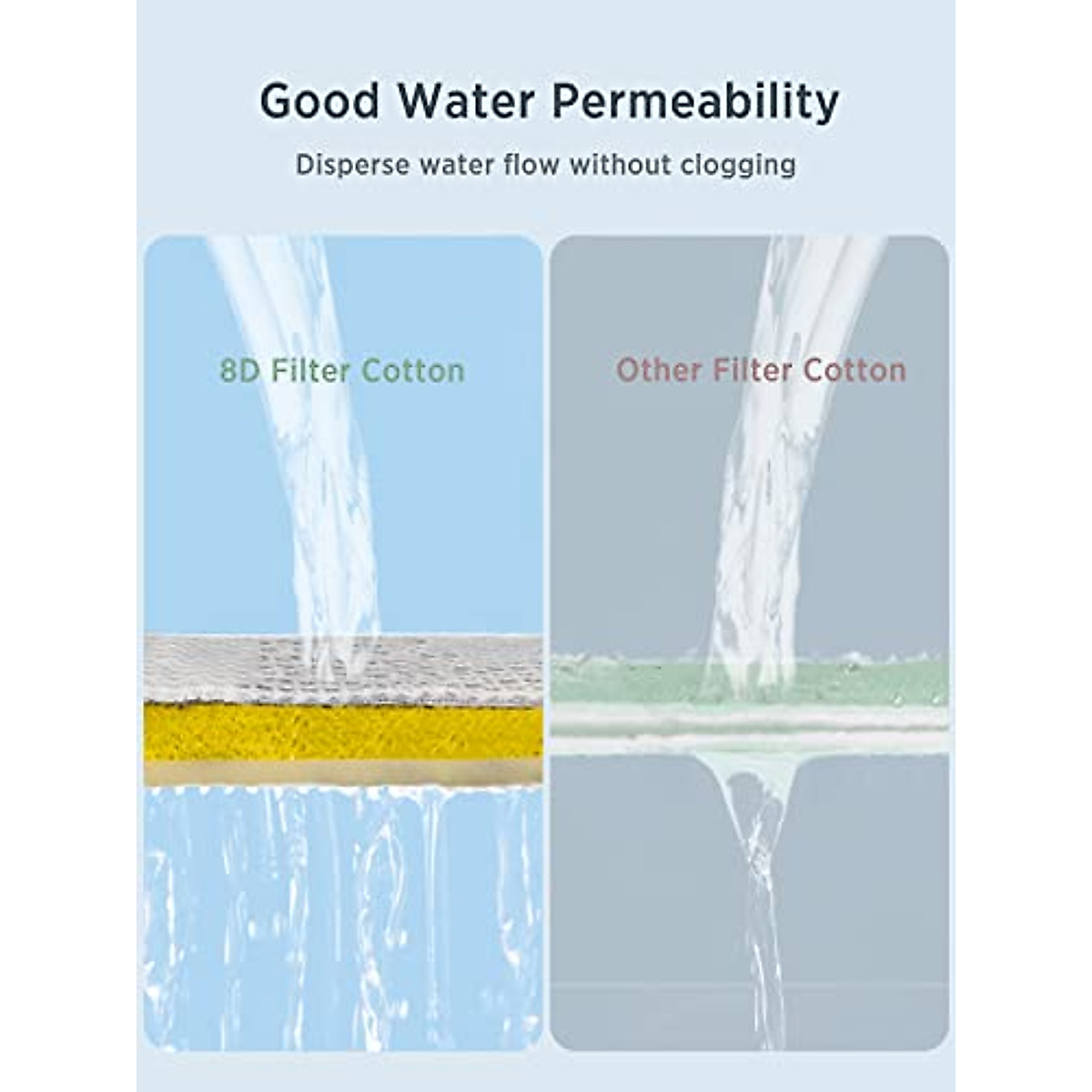 Kaiyopop Aquarium Filter Media, Upgraded 8-Layer Fish Filter Floss, 47" x 12" Pond Filter Media for Outdoor Ponds and Fish Tank
