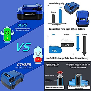 JIALIPOK 24V 6.0Ah Replacement for Kobalt 24V Max Battery KB624-03 KB524-03 KB424-03 KB224-03 KB124-03 0673802 Lithium Ion Cordless Tools Battery(2Pack) NOT for Snow Joe