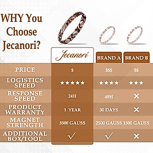 Jecanori Magnetic Bracelets for Women,Pure Titanium Magnetic Bracelets,Adujstable Bracelet,Jewelry Gift with Sizing Tool Magnetic Field Therapy（Flawlessness Series