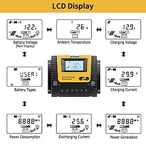 PWM Charge Controller 80A, 12V/24V/36V/48V Auto Max PV 100V .Positive Grounding, 80amp Solar Charge Controller,LCD Display Work for Lead-Acid Sealed/Gel(AGM)/Flooded and Lithium Battery (80A)