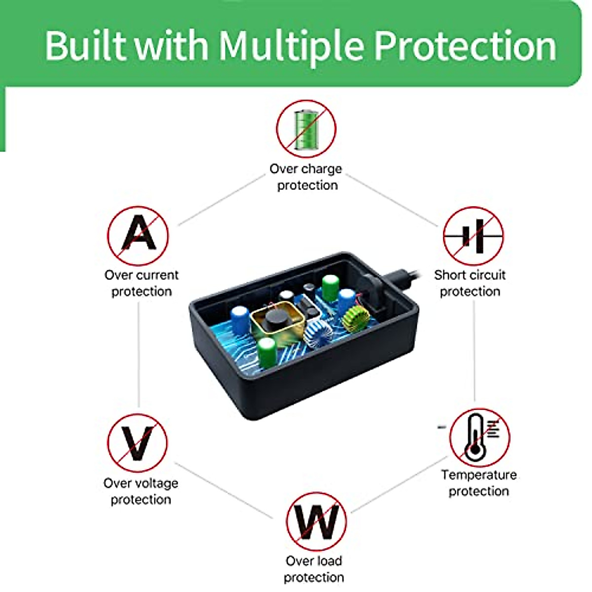 Security-01 AC 100-240V to DC 12V 1A 12W Power Supply Adapter Barrel Plug 5.5mm x 2.1mm for IP Camera IPC, UL Listed FCC