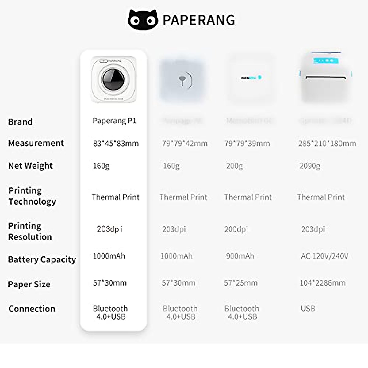 NEWKAOPU Pocket Printer Mini Mobile Printers Bluetooth Wireless Portable Thermal Printer Compatible with iOS and Android for Learning Assistance, Journal, Fun, Work,Notes, (P1-White)