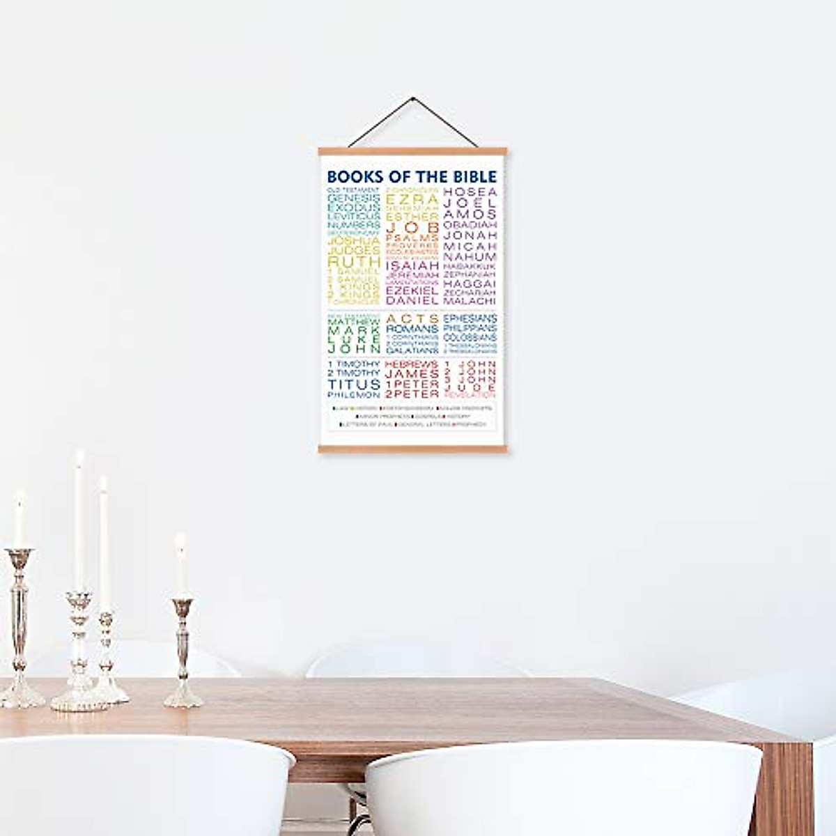 KAIRNE Book Of The Bible Scripture Art Print With Wood Magnetic Poster Hanger, Framed Christian Hanging Wall Art,40X64CM Sunday School Bible Verses Educational Canvas Painting For Kids Home church decor