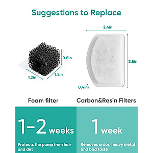 12 Pack Replacement Filters ZeePet 100oz/3L Stainless Steel D60/3L Pet Water Fountain