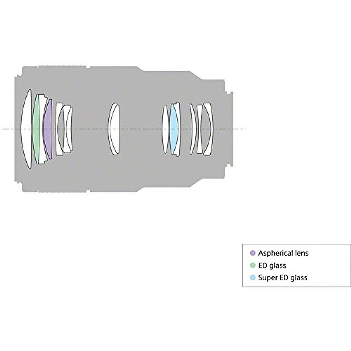 Sony (SEL90M28G) FE 90mm F2.8 Macro G OSS Full-Frame E-Mount Macro Lens with Sandisk Extreme PRO SDXC 128GB UHS-1 Memory Card