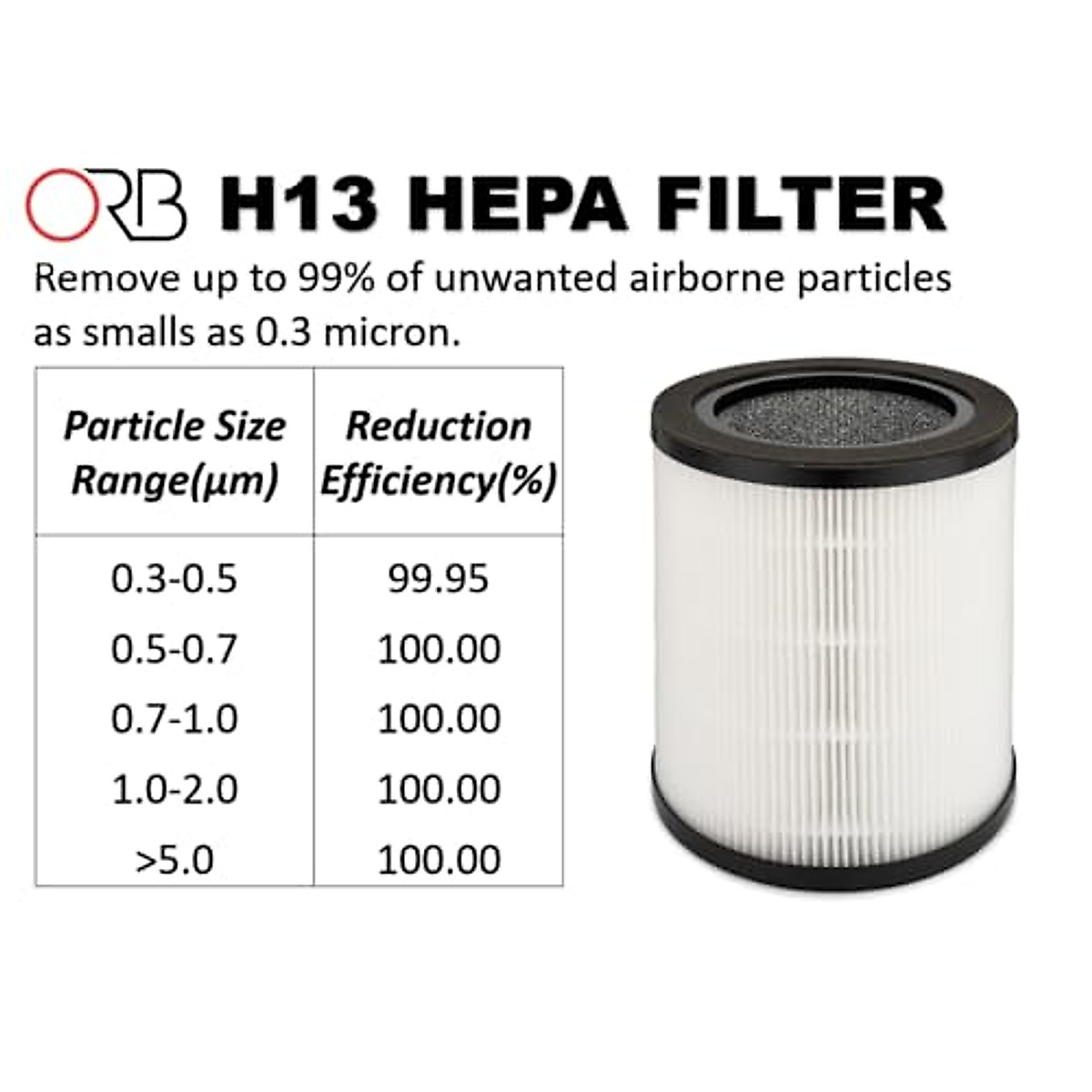 ORB Air Purifier,captures dust, pet dander, smoke, and household odors. Ideal for office, bed room, living room, auto mode, air quality sensor and indicator.