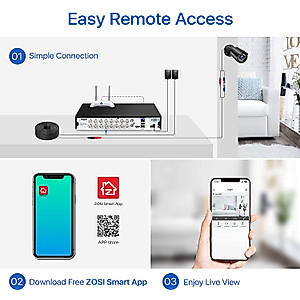 ZOSI H.265+ 16CH Full 1080P Video Security DVR Recorder with 2TB Hard Drive, Hybrid 4-in-1 Surveillance CCTV DVR for 960H/CVI/TVI/AHD Home Security Cameras system (Renewed)