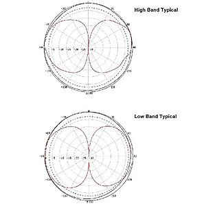 Wilson Electronics 9.88-inch 4G Wide Band Omni-Directional Marine Antenna w/ SMA Male Connector