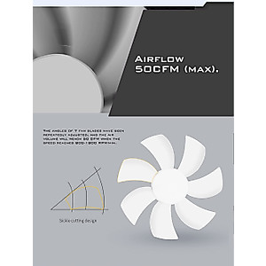 ENCOTEC F12 Silent Computer Fans, 120mm Fan, High Performance 4pin PWM Case Fans, PC Fans with 800-1800 RPM, DC 12V Fan, F12 Series 5 Packs 4Pin Connector