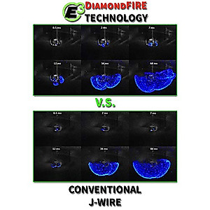 E3 Spark Plugs E3.20 Lawn and Garden Spark Plug, Pack of 1