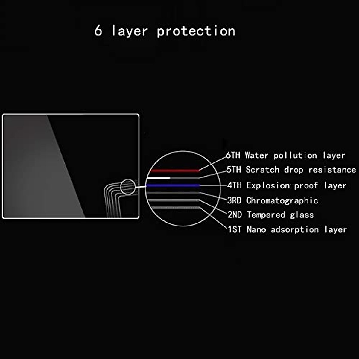debous Screen Protector for Fujifilm X-S20 X100T X100F X-E2 X-E2S （not for X100V）, Anti-finger Optical Tempered Glass for Fuji XS20 X100T X100F XE2 XE2S Digital Camera (3 pack)