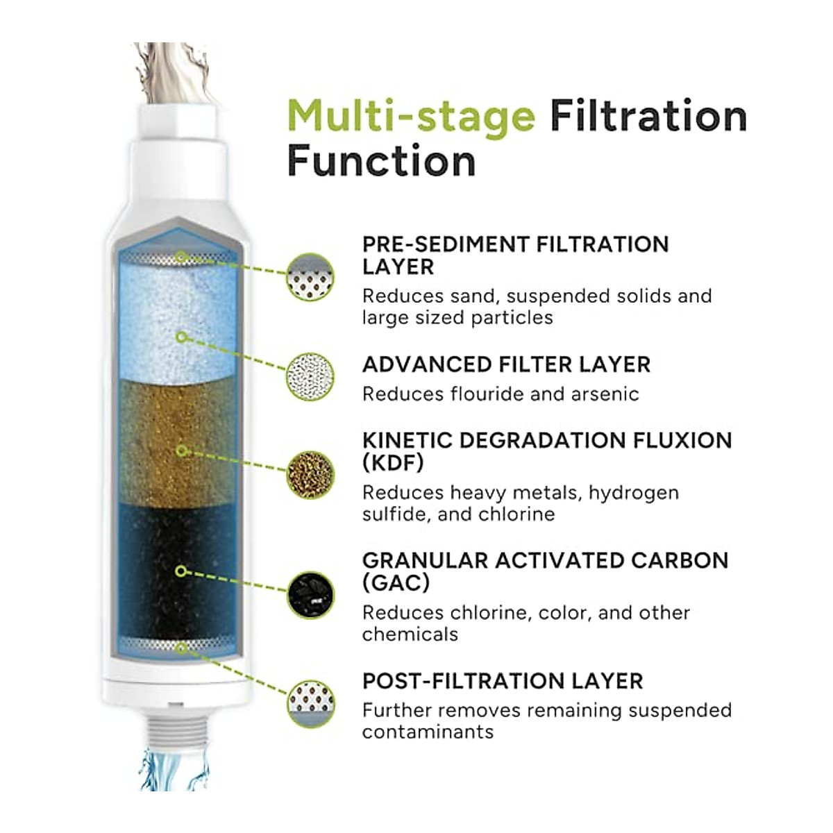 Equipmaxx Water Fed Pole Filter Set with Hose Connector