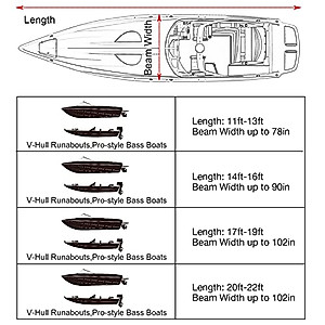 NEVERLAND Trailerable Boat Cover 17-19ft,Made of Reinforced Waterproof 420D Oxford Fabric Fits V Shape/V-Hull and Tri-Hull Runabouts Pro-Style Bass Boats.Fit Length 17-19ft,Beam Width up to 102".