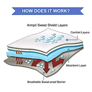 Large Underarm Sweat Pads for Women and Men Fight Hyperhidrosis [100 PCS], CANAGROW Comfortable Unflavored, Non Visible, Extra Adhesive, Disposable, Sweat Free Armpit Protection