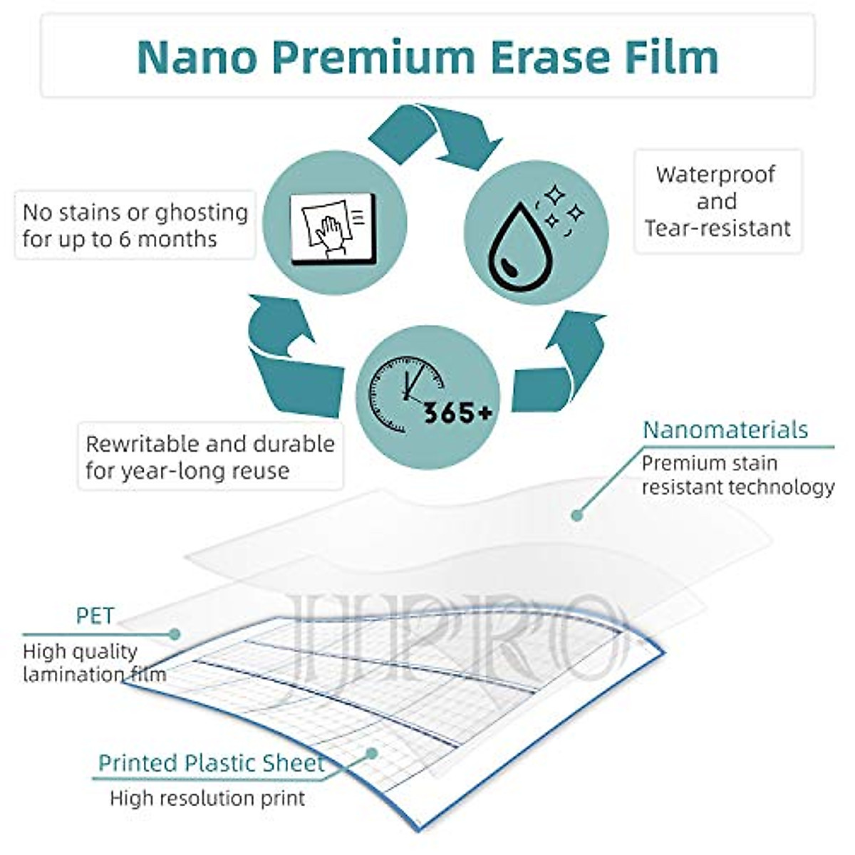Large Dry Erase Wall Calendar - 38" x 72" - Undated Blank 2021-2022 Reusable Yearly Calendar - Giant Whiteboard Annual Poster - Laminated Office Jumbo 12 Month Calendar