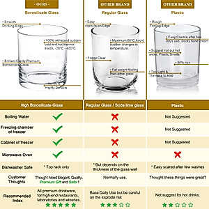 FAIRCRAFT Heat-Resistant Drinking Glasses Set of 6 Double Fashioned Glass Lowball Tumblers 13.5oz Made From Premium Borosilicate All Crystal-Clear Water Cups, Mixed Drinkware For Daily Use…