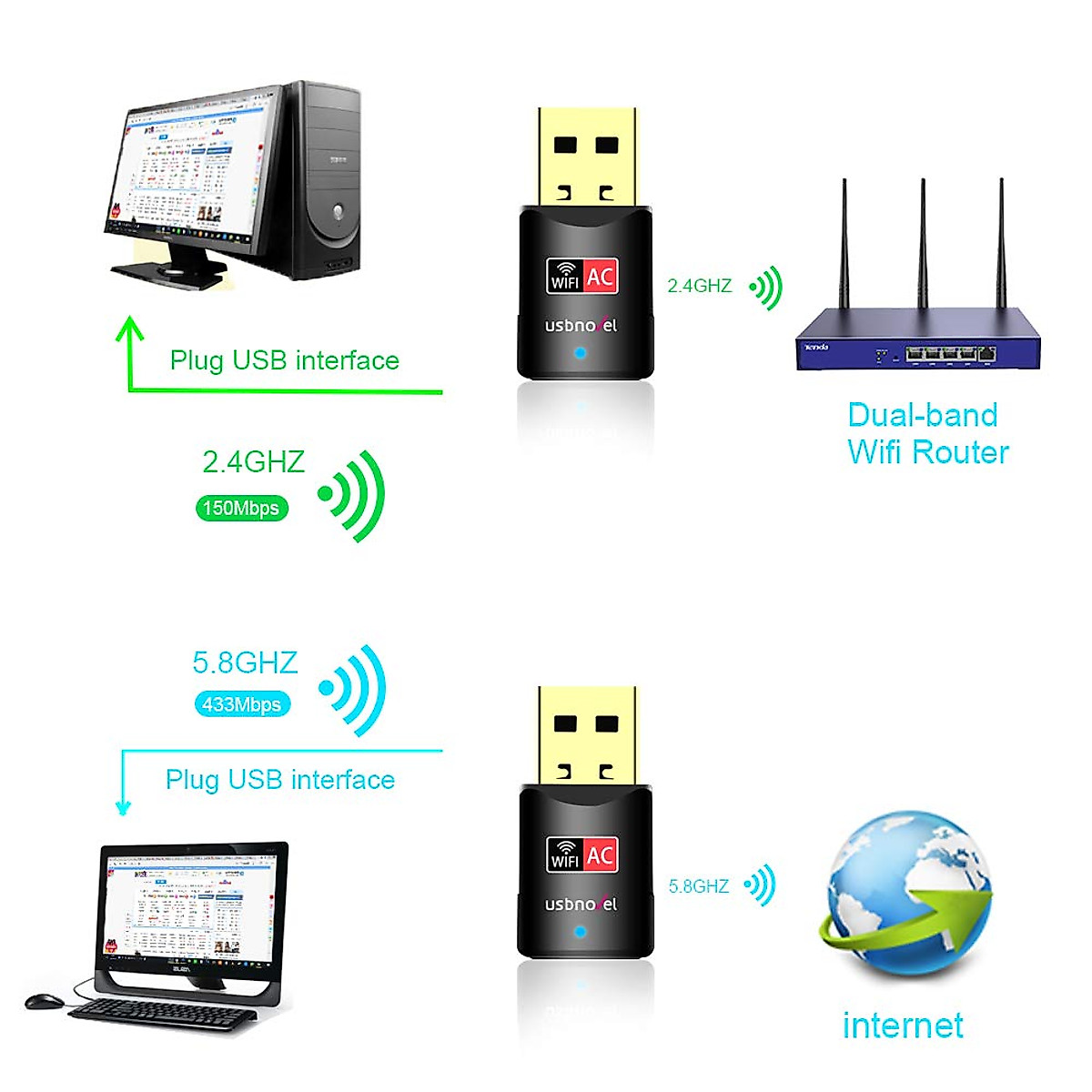 AC600Mbps Dual Band Wireless Network Adapter, 5G/2.4G WiFi Adapter for Desktop PC Laptop Supports Windows11/10/8/8.1/7/Vista/XP, Mac OS 10.9-10.15