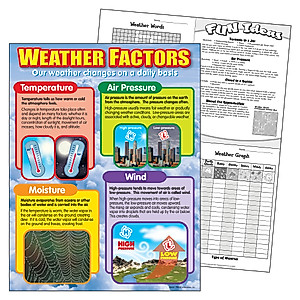 TREND ENTERPRISES, INC. Weather Factors Learning Chart, 17" x 22"