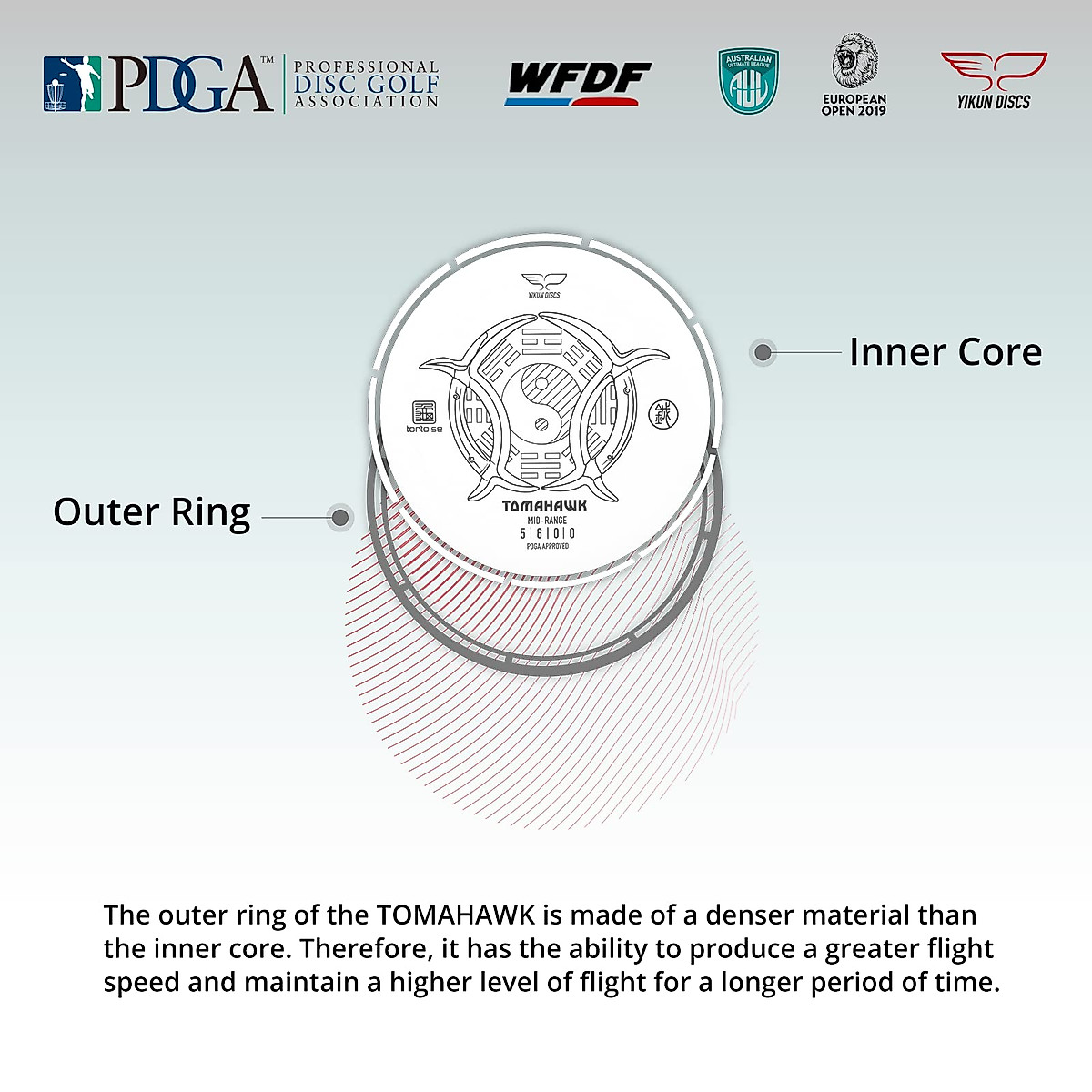 Yikun Disc Golf Disc Midrange Professional Disc Golf Discs Mid-Range 170-175g for Outdoor Games Beginner Disc Golf (Color May Vary)