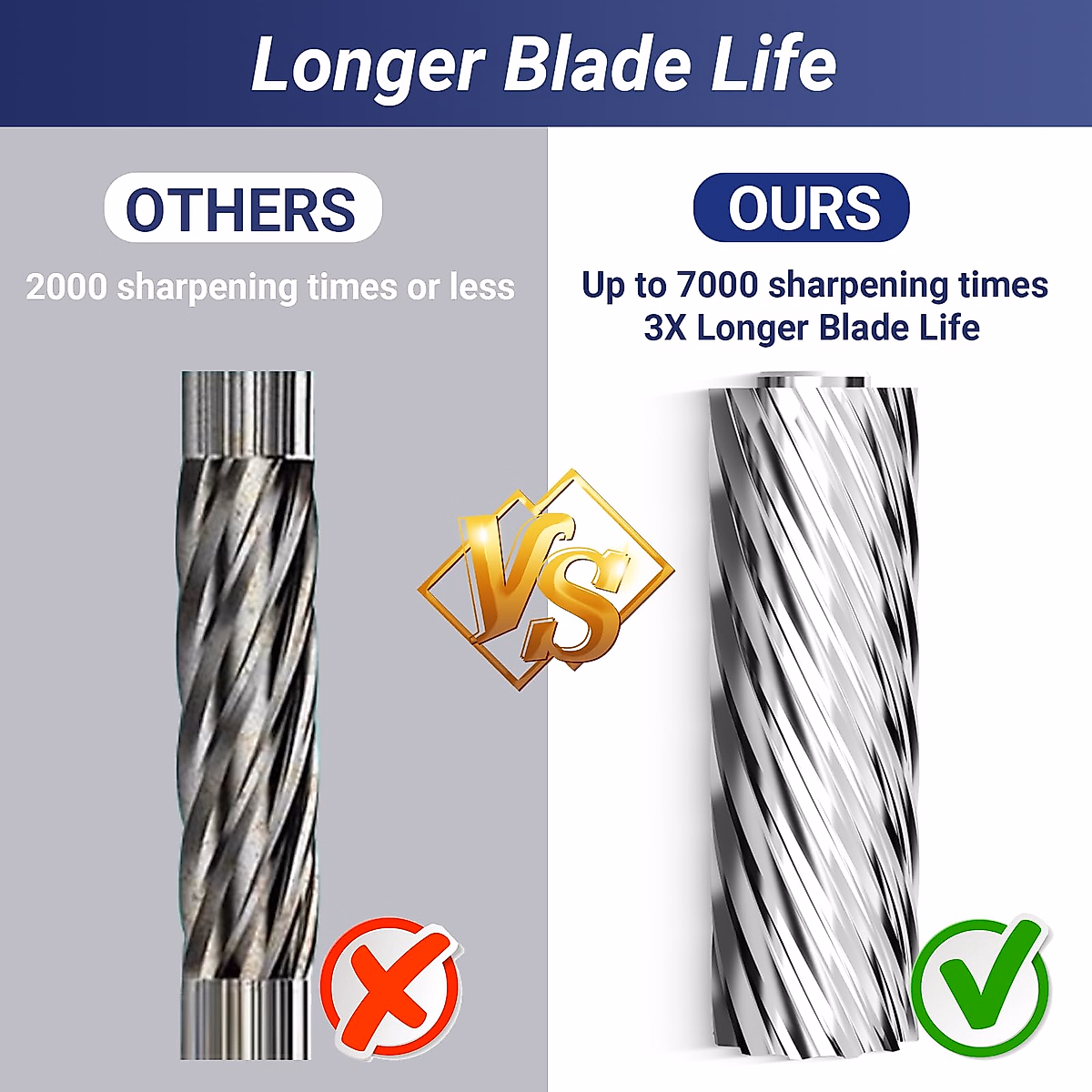 Electric Pencil Sharpener Heavy Duty, 6 Holes, Auto Stop Pencil Sharpener for Artists, Classroom Electric Sharpener for 6-11mm Pencils, 7000 Sharpening Times, Do not Eat up Colored Pencils