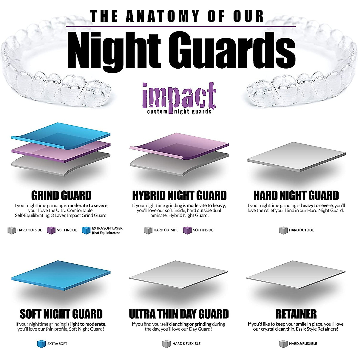 Impact Nightguards Custom Soft Night Guard 2mm -Lower