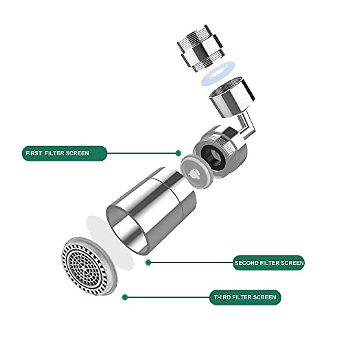 2 Mode 720 Degree Swivel Universal Faucet Splashback Sink Attachment, Kitchen and Bathroom Faucet Extender, Faucet washface Adapter（1pcs）