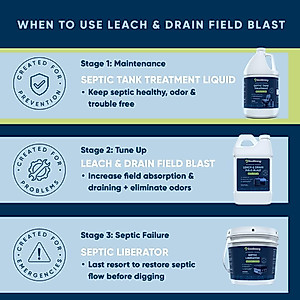 Septic Tank Treatment -1 Gallon Professional Grade Liquid | Live Bacteria & Enzyme Formula - Erase Septic Odor & Prevent Septic Backups