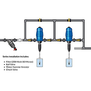 DOSATRON D14MZ2 D14MZ2VFII Water Powered DOSER 14GPM 1:500-1:50 D637922